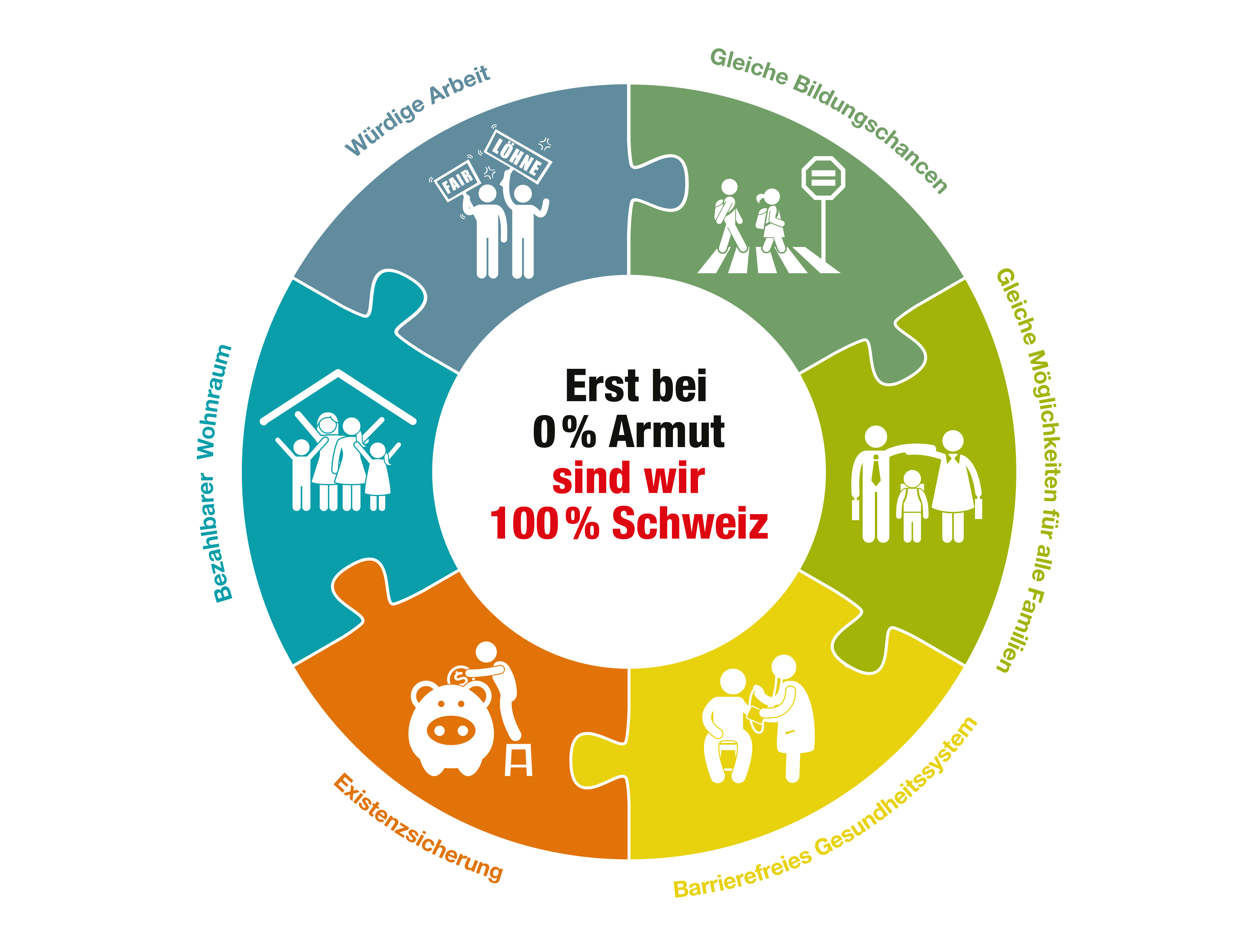Fotos | Caritas Schweiz